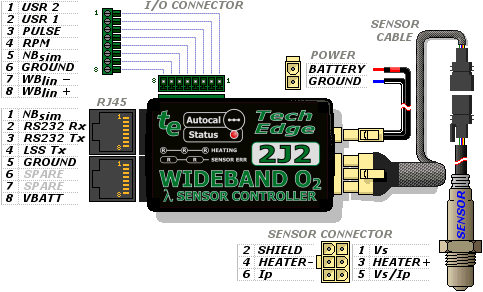 Techedge 2J9 wideband systems | TE2J