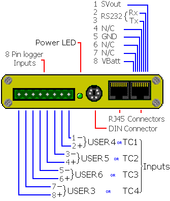 Techedge 3B1 premium wideband system | 3B1